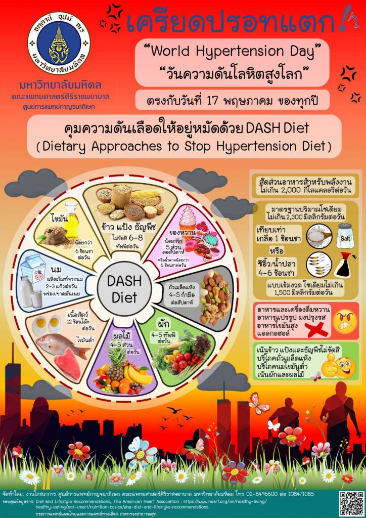 คุมความดันเลือดให้อยู่หมัดด้วย DASH Diet – ศูนย์การแพทย์กาญจนาภิเษก