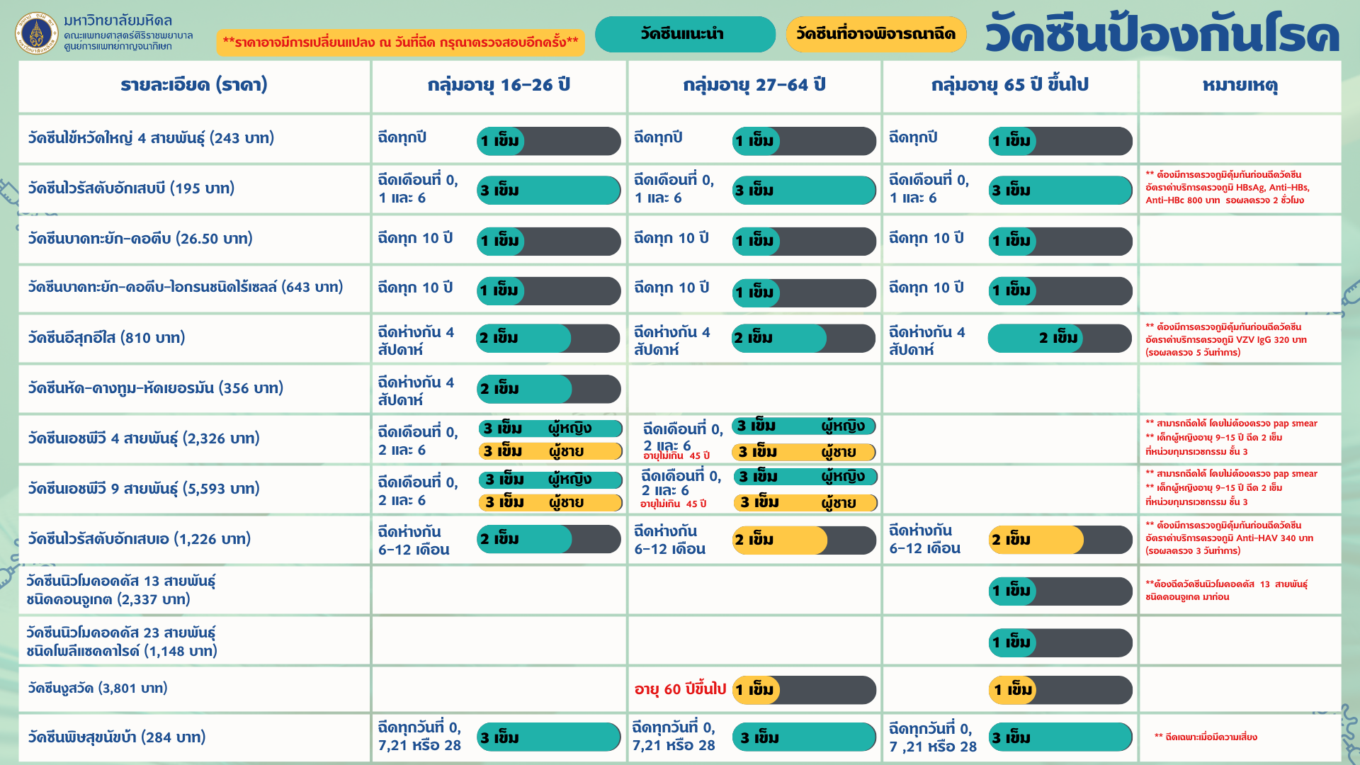 ศูนย์วัคซีน – ศูนย์การแพทย์กาญจนาภิเษก